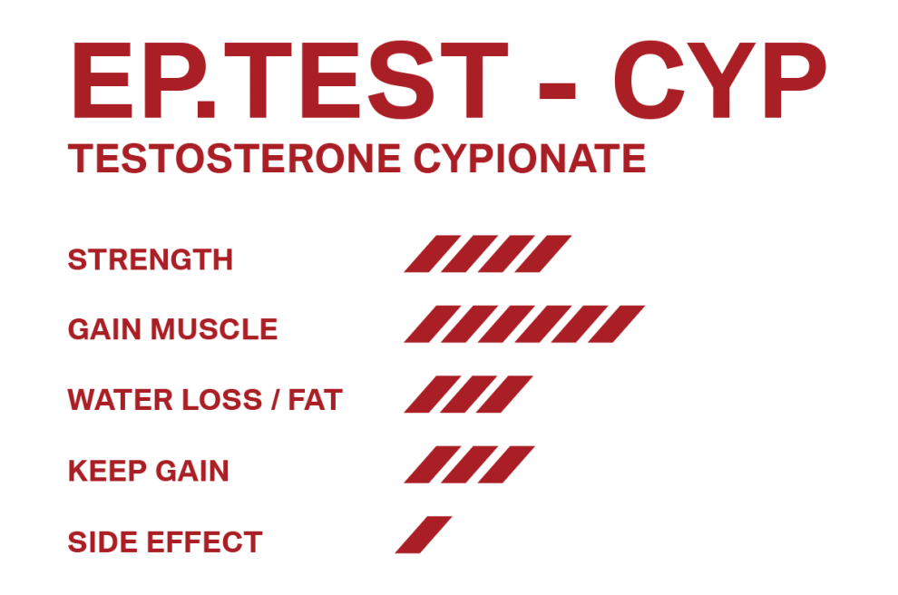 EP.TEST-CYP - EAGLE PHARMA